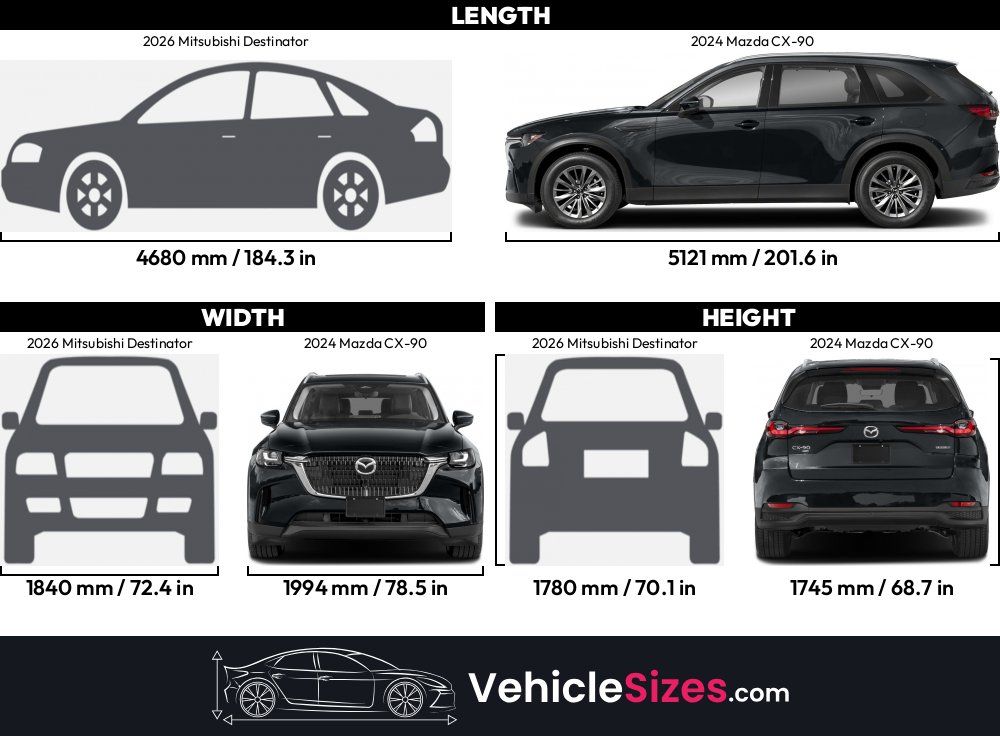 2026 Mitsubishi Destinator vs 2024 Mazda CX-90 Dimension Comparison