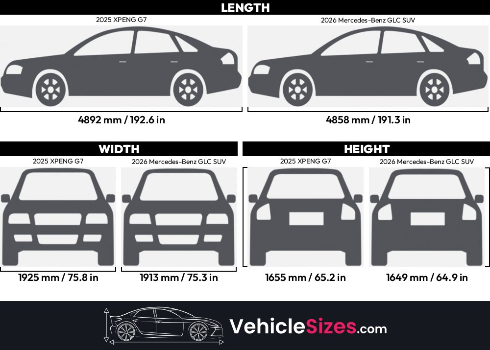 2025 XPENG G7 vs 2026 Mercedes-Benz GLC SUV Dimension Comparison