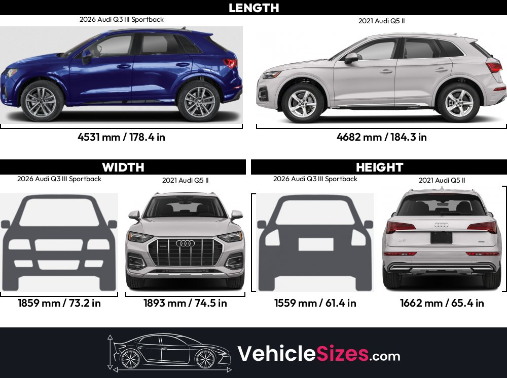 2026 Audi Q3 III Sportback vs 2021 Audi Q5 II Dimension Comparison
