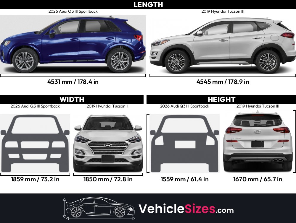 2026 Audi Q3 III Sportback vs 2019 Hyundai Tucson III Dimension Comparison