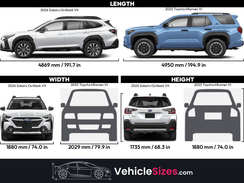 Subaru Outback Vs Toyota 4runner