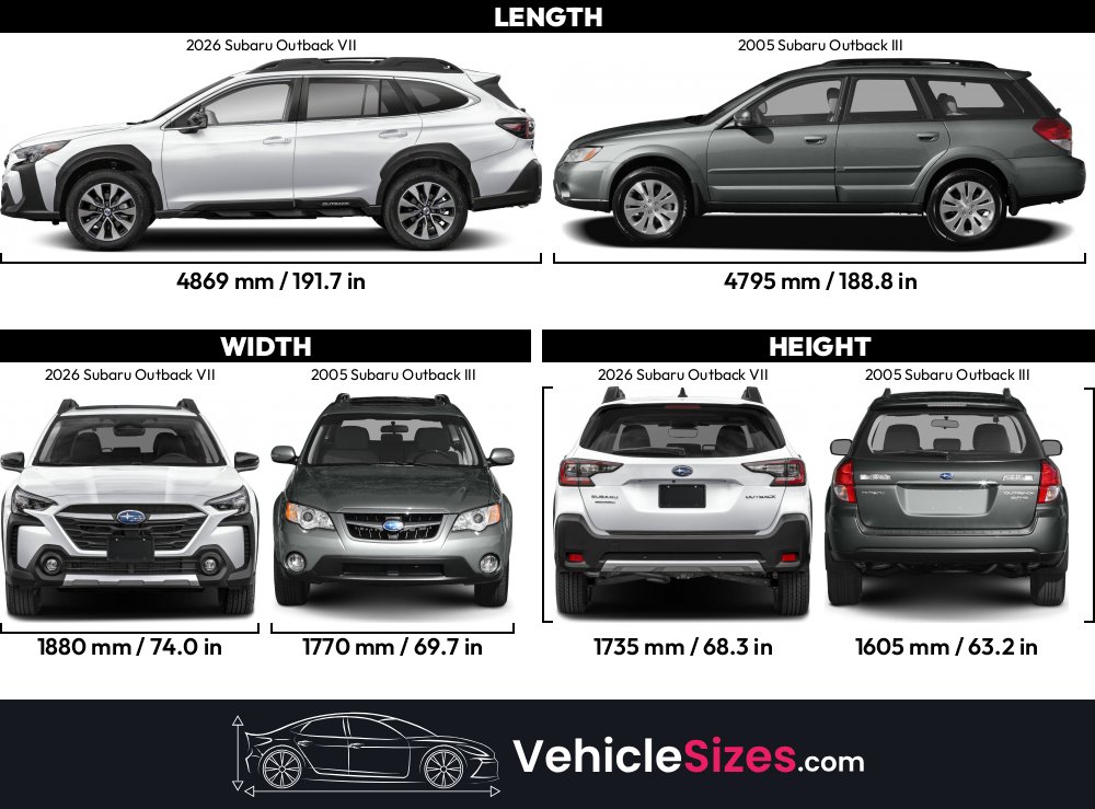 2005 Subaru Outback Dimensions