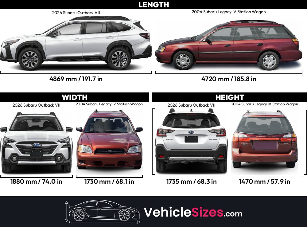 2026 Subaru Outback VII vs 2004 Subaru Legacy IV Station Wagon ...