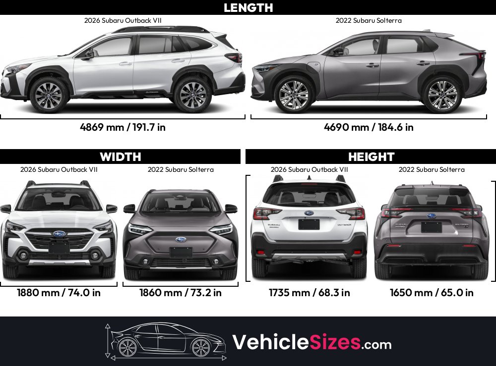 Subaru Suv Models By Size