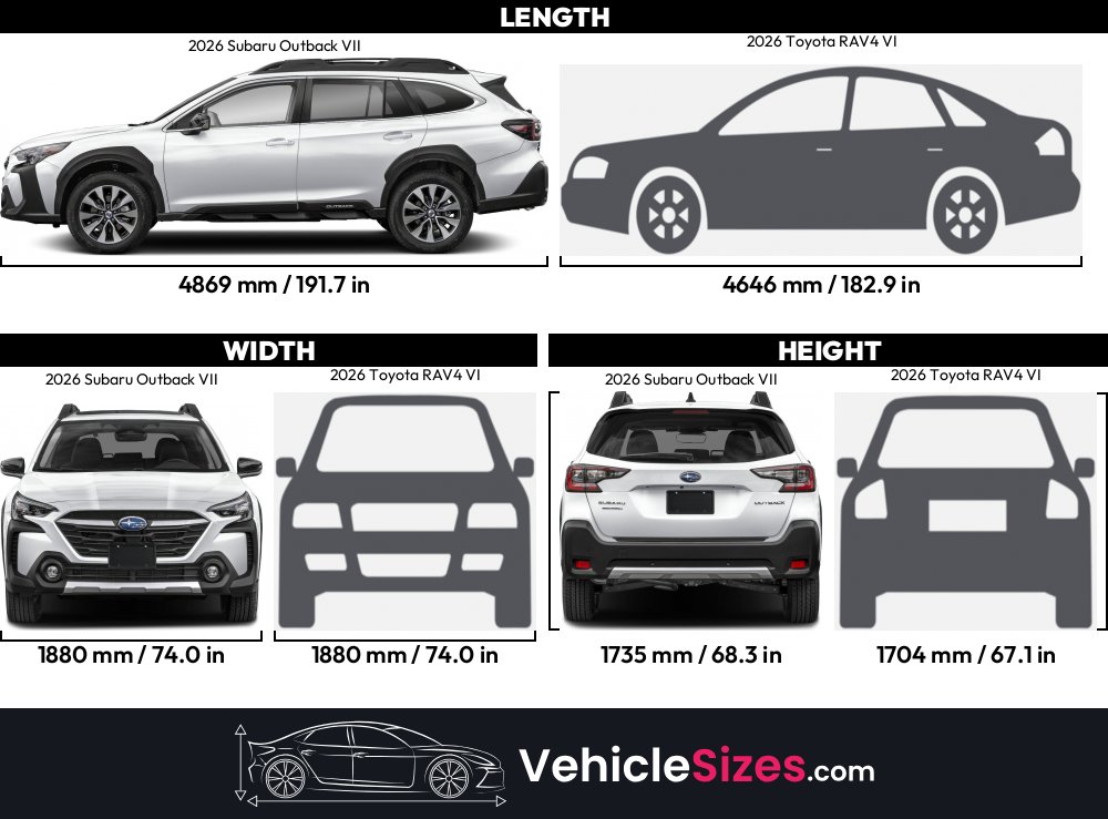 2026 Subaru Outback VII vs 2026 Toyota RAV4 VI Dimension Comparison