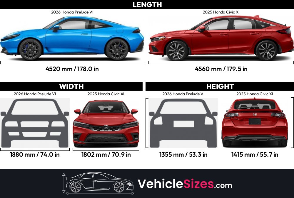 2026 Honda Prelude VI vs 2025 Honda Civic XI Dimension Comparison