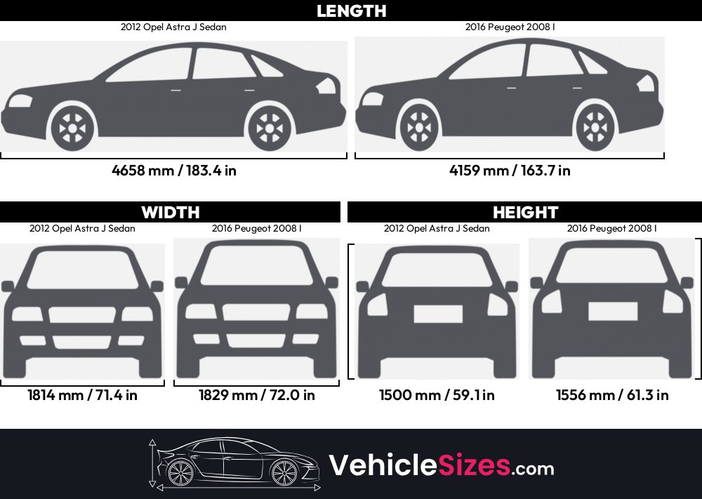 2012 Opel Astra J Sedan vs 2016 Peugeot 2008 I Dimension Comparison