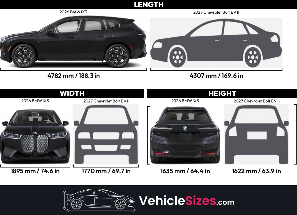 2026 BMW iX3 vs 2027 Chevrolet Bolt EV II Dimension Comparison