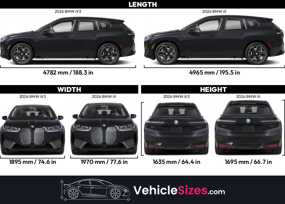 Bmw Suv Size Comparisonnull