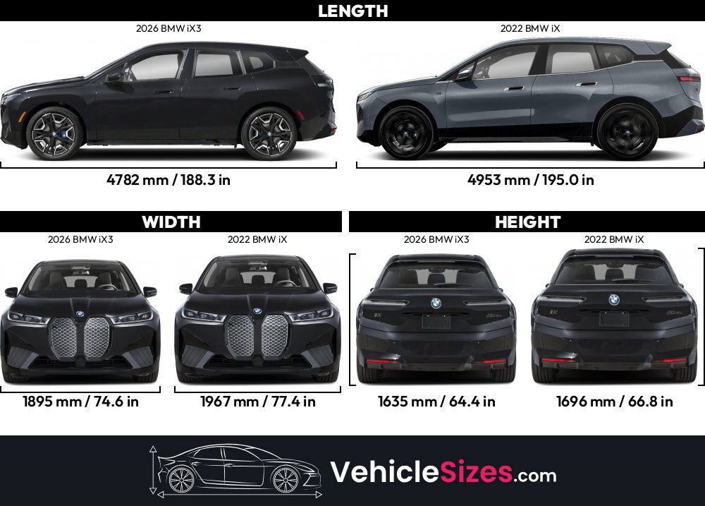 Bmw Suv Size Comparison