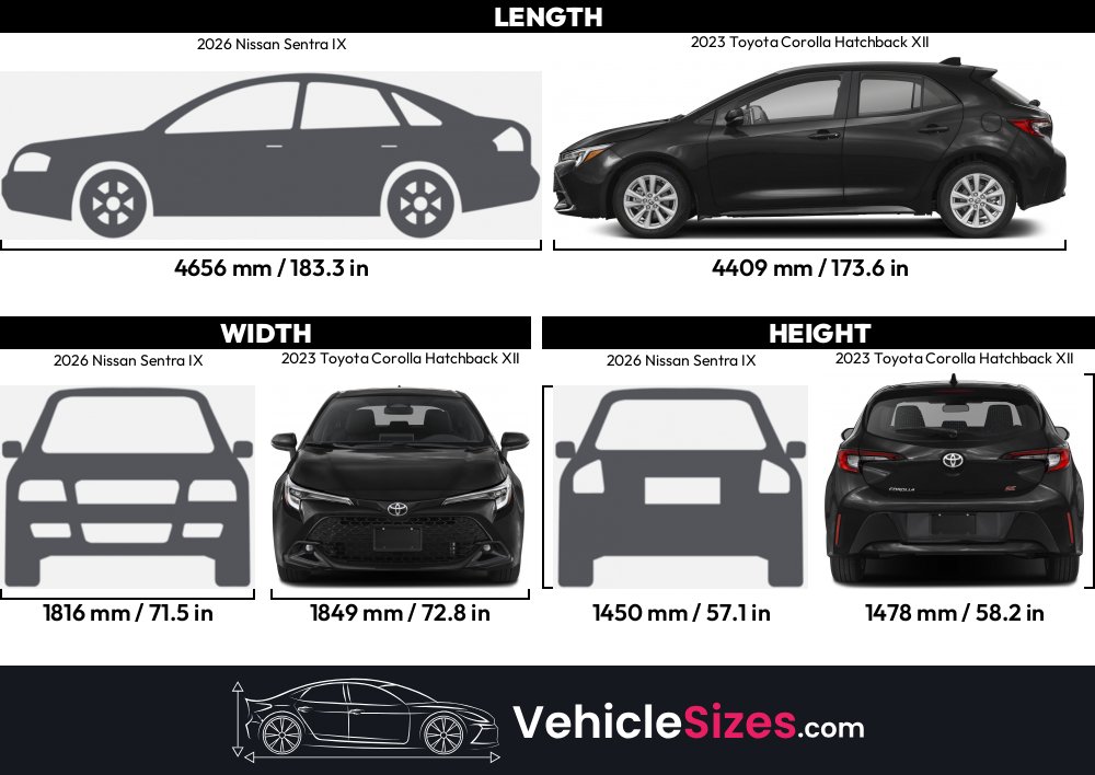 2026 Nissan Sentra IX vs 2023 Toyota Corolla Hatchback XII Dimension ...