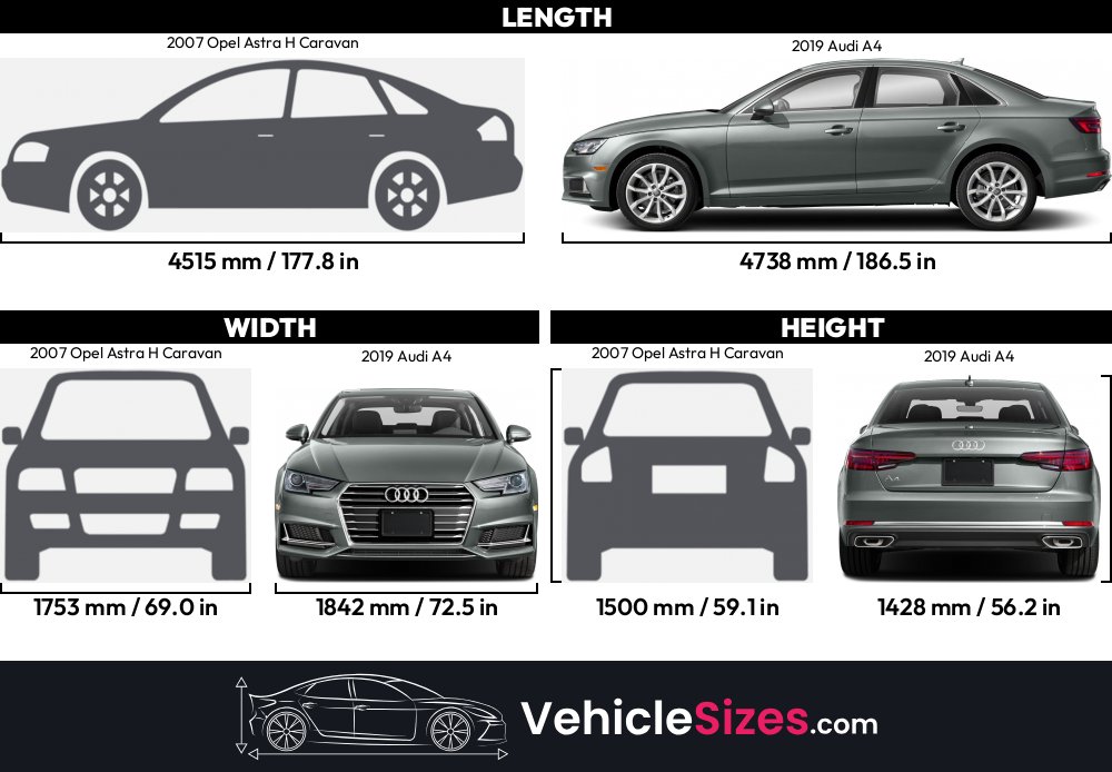 2007 Opel Astra H Caravan vs 2019 Audi A4 Dimension Comparison