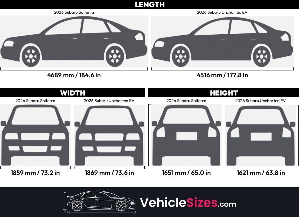 2026 Subaru Solterra vs 2026 Subaru Uncharted EV Dimension Comparison