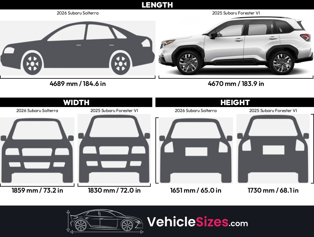 2026 Subaru Solterra vs 2025 Subaru Forester VI Dimension Comparison