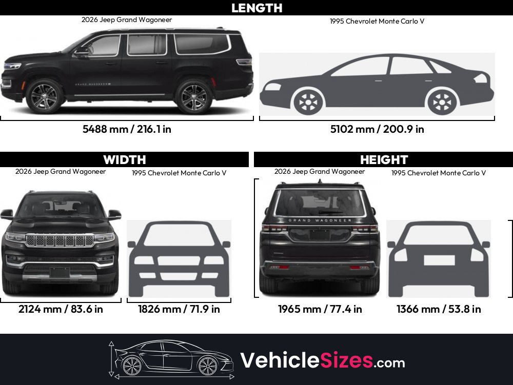 2026 Jeep Grand Wagoneer vs 1995 Chevrolet Monte Carlo V Dimension ...