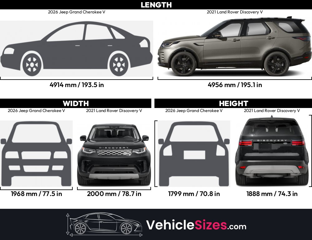 2026 Jeep Grand Cherokee V vs 2021 Land Rover Discovery V Dimension ...