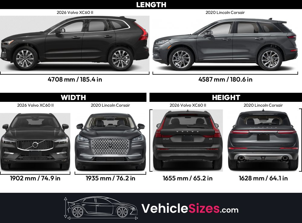 2026 Volvo XC60 II vs 2020 Lincoln Corsair Dimension Comparison