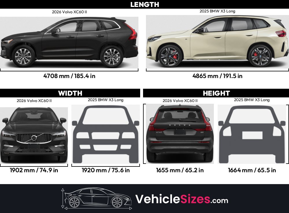 2026 Volvo XC60 II vs 2025 BMW X3 Long Dimension Comparison