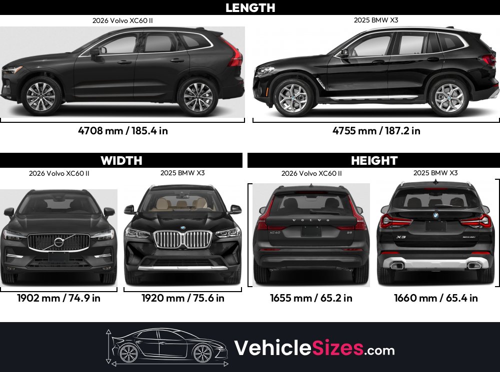 2026 Volvo XC60 II vs 2025 BMW X3 Dimension Comparison