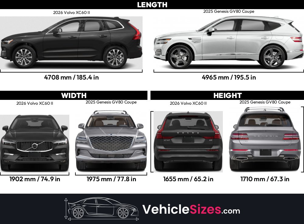 2026 Volvo XC60 II vs 2025 Genesis GV80 Coupe Dimension Comparison