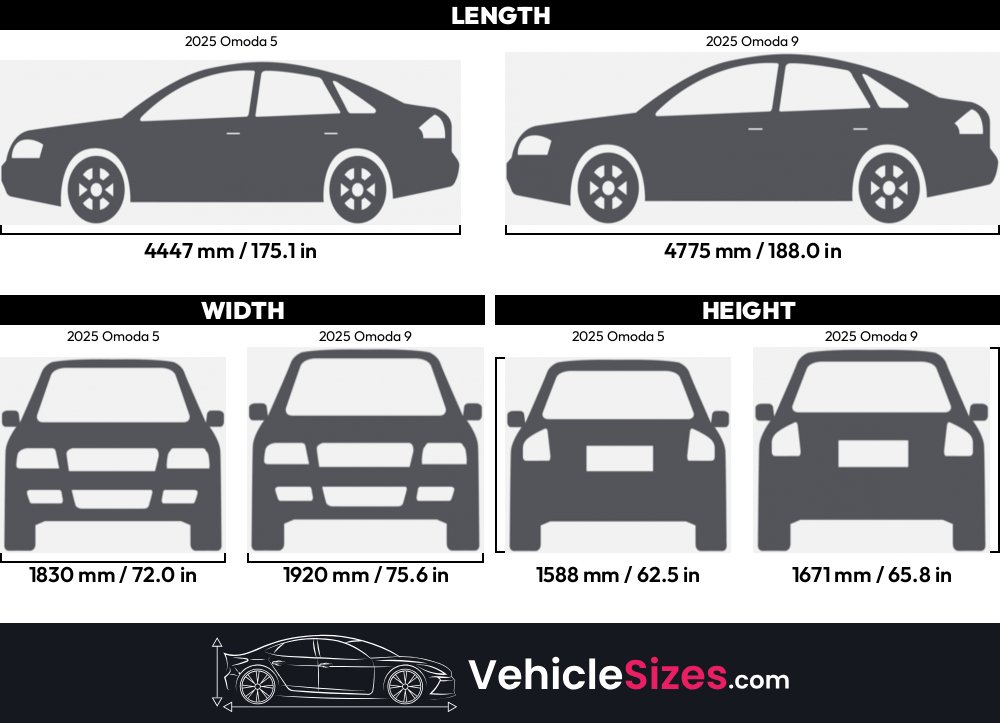 2025 Omoda 5 vs 2025 Omoda 9 Dimension Comparison