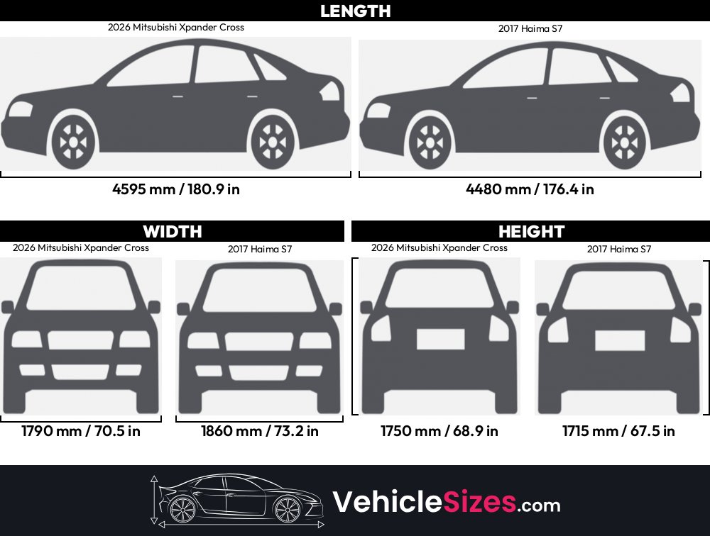 2026 Mitsubishi Xpander Cross vs 2017 Haima S7 Dimension Comparison