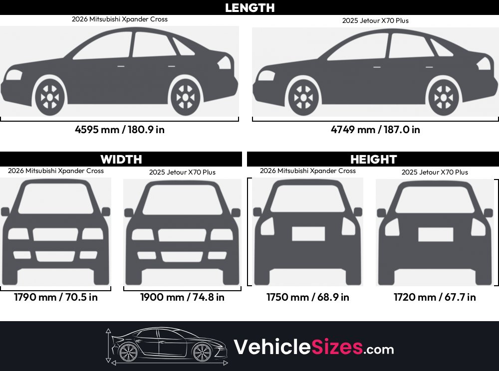 2026 Mitsubishi Xpander Cross vs 2025 Jetour X70 Plus Dimension Comparison