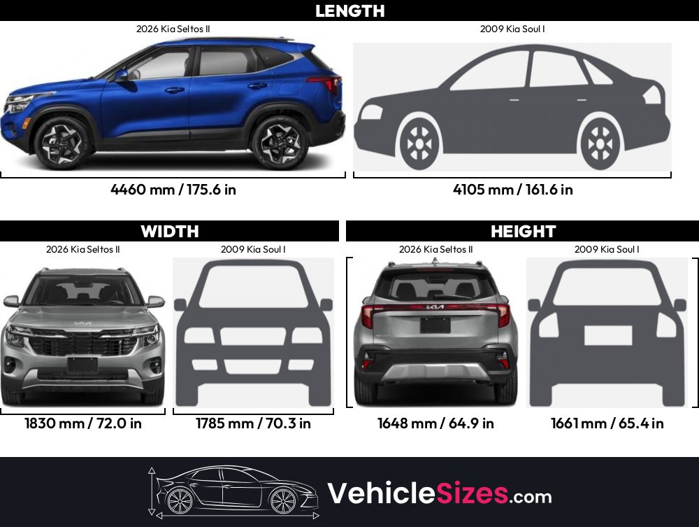 Kia Seltos Compared To Soulfeed
