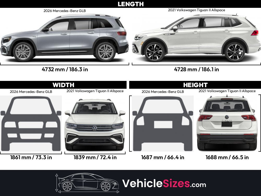 2026 Mercedes-Benz GLB vs 2021 Volkswagen Tiguan II Allspace Dimension ...