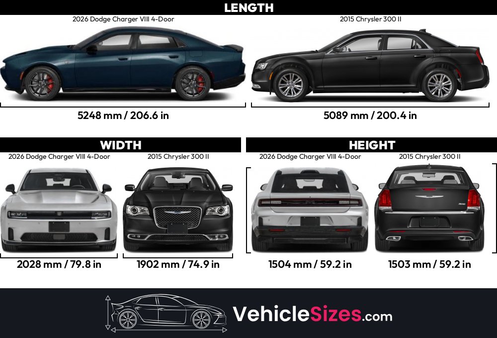 2026 Dodge Charger VIII 4-Door vs 2015 Chrysler 300 II Dimension Comparison
