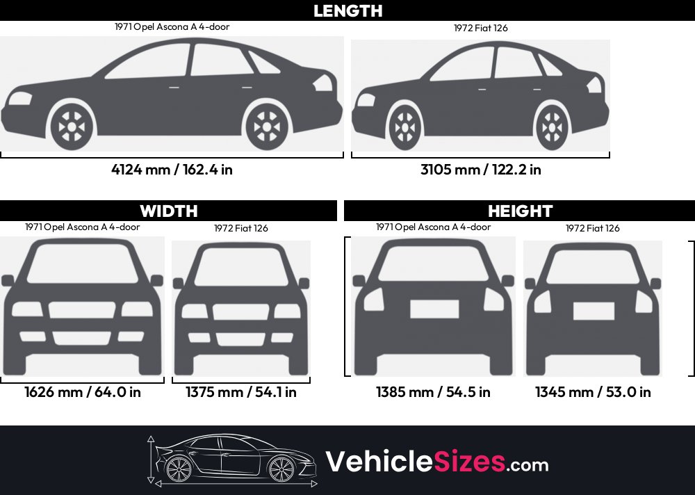 1971 Opel Ascona A 4-door vs 1972 Fiat 126 Dimension Comparison