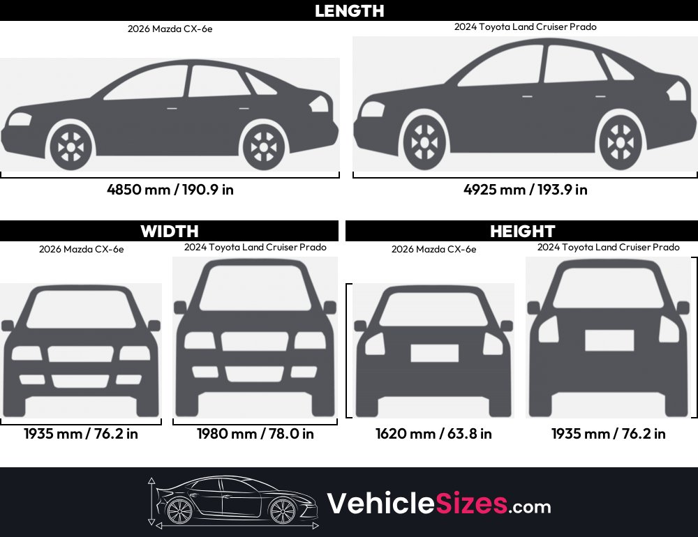 2026 Mazda CX-6e vs 2024 Toyota Land Cruiser Prado Dimension Comparison