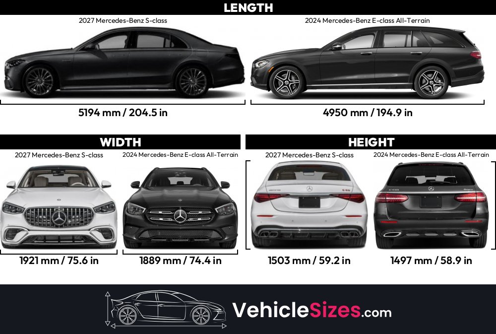 2027 Mercedes-Benz S-class vs 2024 Mercedes-Benz E-class All-Terrain ...