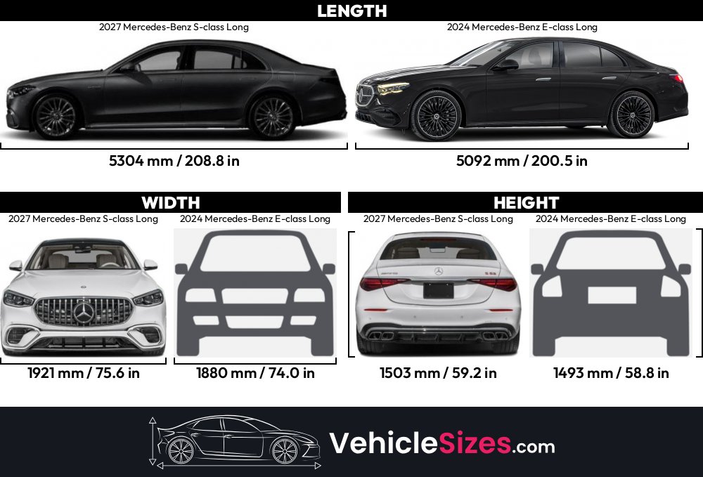 2027 Mercedes-Benz S-class Long vs 2024 Mercedes-Benz E-class Long ...