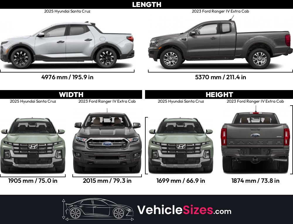 2025 Hyundai Santa Cruz vs 2023 Ford Ranger IV Extra Cab Dimension ...