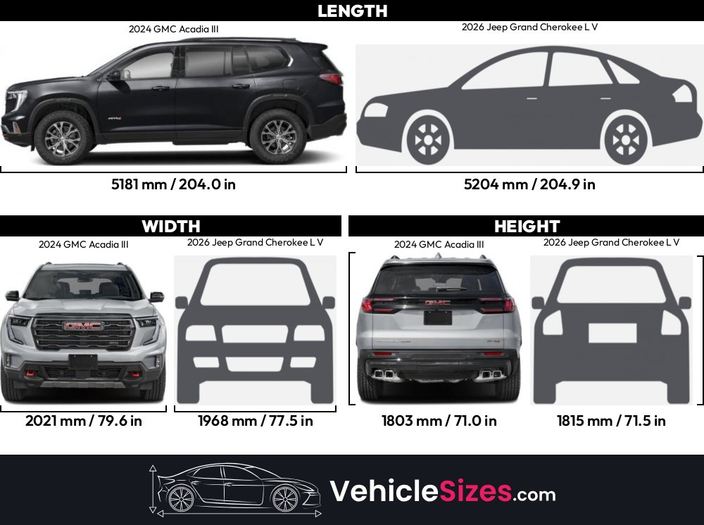 2024 GMC Acadia III vs 2026 Jeep Grand Cherokee L V Dimension Comparison
