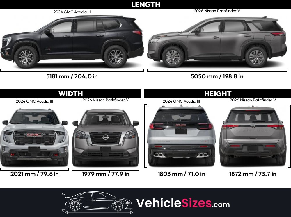 2024 GMC Acadia III vs 2026 Nissan Pathfinder V Dimension Comparison