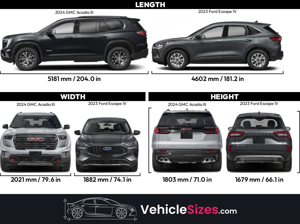Sitemapcdatahttpsomobeldreferenzcominterior Dimensions Of Ford Escape