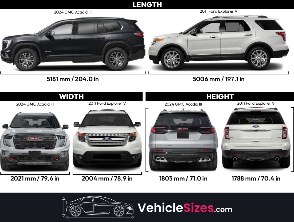 2024 GMC Acadia III vs 2011 Ford Explorer V Dimension Comparison
