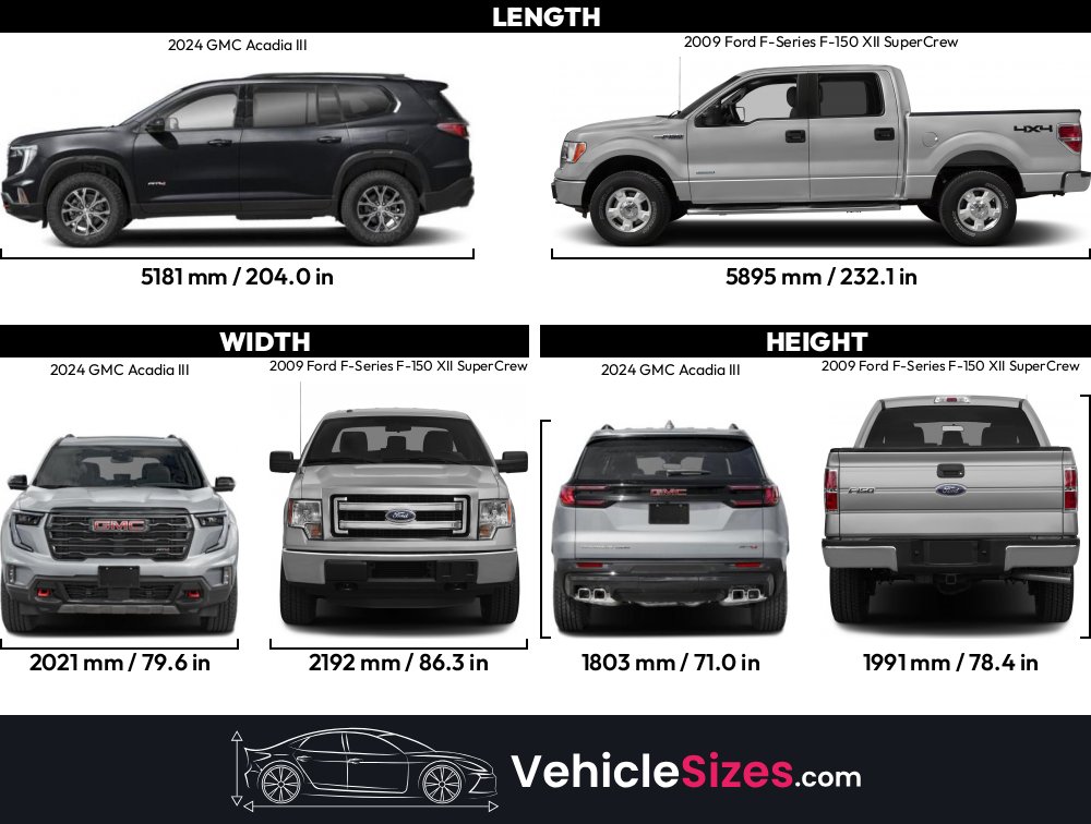 2024 GMC Acadia III vs 2009 Ford F-Series F-150 XII SuperCrew Dimension ...