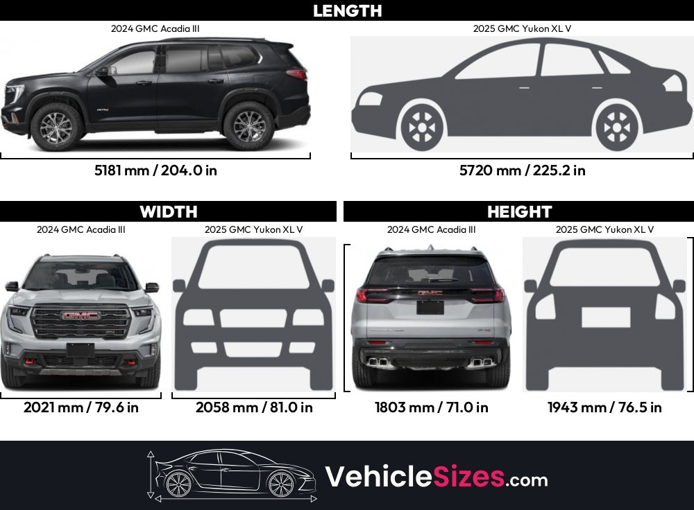 Gmc Acadia Vs Yukon