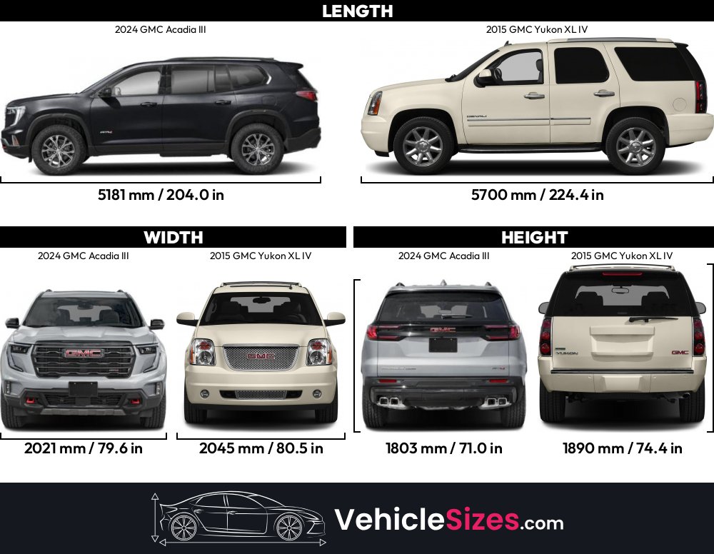 Gmc Acadia Vs Yukon