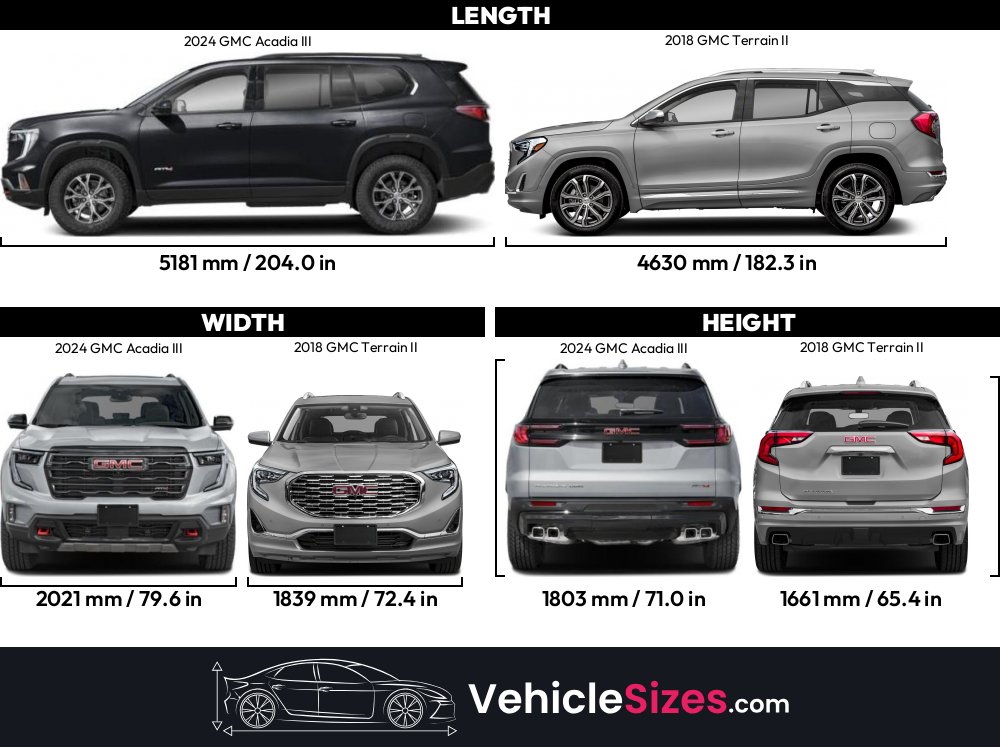 Gmc Acadia Vs Gmc Terrain Specs