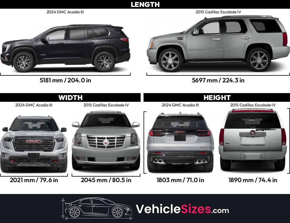 2024 GMC Acadia III vs 2015 Cadillac Escalade IV Dimension Comparison