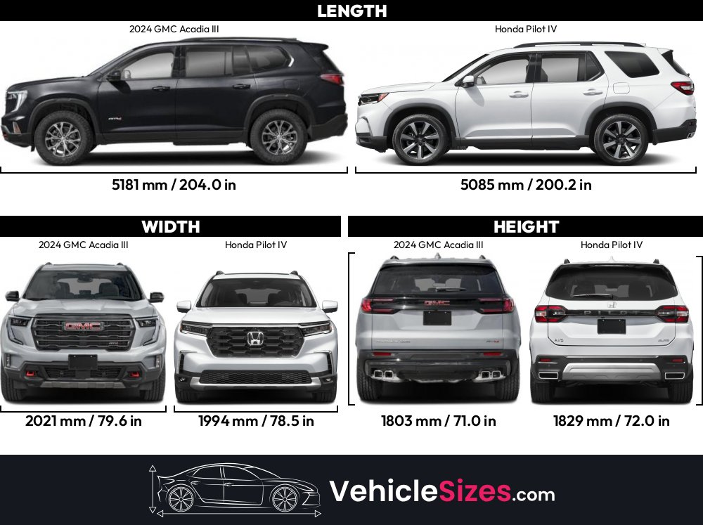2024 GMC Acadia III vs Honda Pilot IV Dimension Comparison