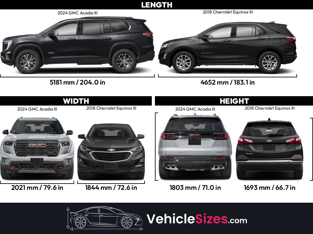 Gmc Acadia Chevy Equivalent