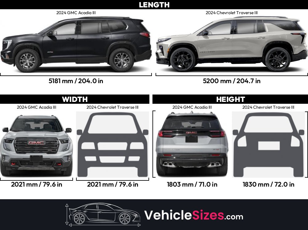 Sitemapcdatahttpcellcare1com2011 Gmc Acadia Dimensionsnull
