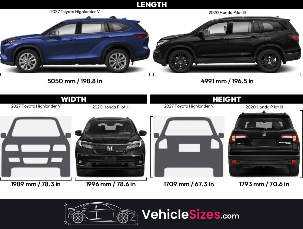 2027 Toyota Highlander V vs 2020 Honda Pilot III Dimension Comparison