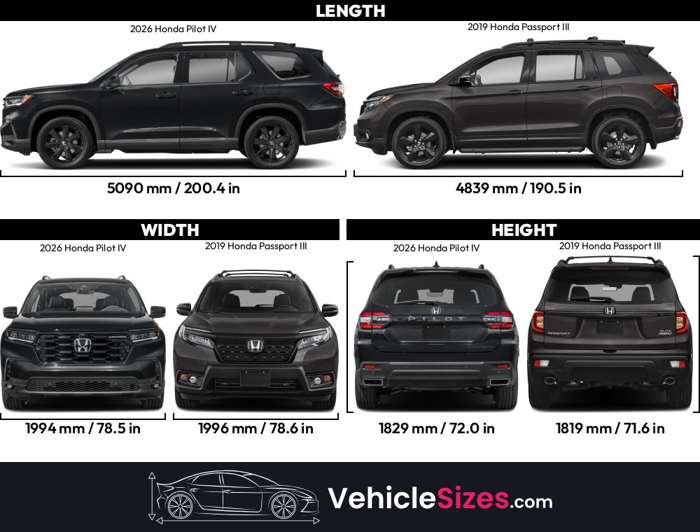 2026 Honda Pilot IV vs 2019 Honda Passport III Dimension Comparison