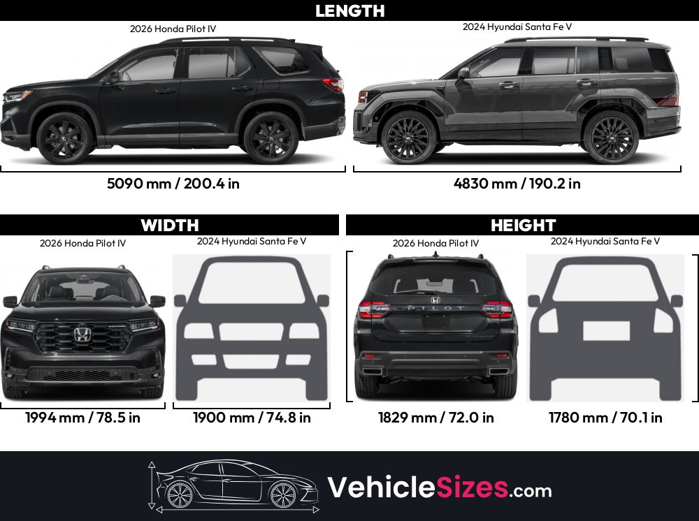 2026 Honda Pilot IV vs 2024 Hyundai Santa Fe V Dimension Comparison